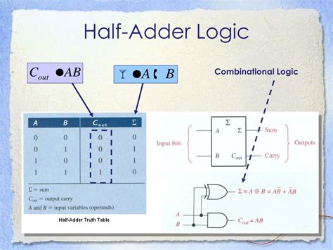 PPT Combinational Logic Adders Decoders And Comparators PowerPoint Presentation ID