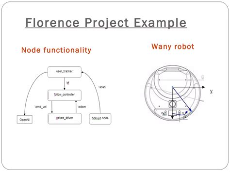 Robot Operating Systems Ros Overview And 1 Ppt