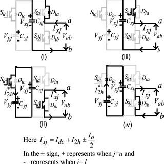 Working Operation Of Proposed Submodule Download Scientific Diagram