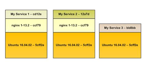 קצת על סביבת הריצה החדשה Docker Orchestration גיקטיים