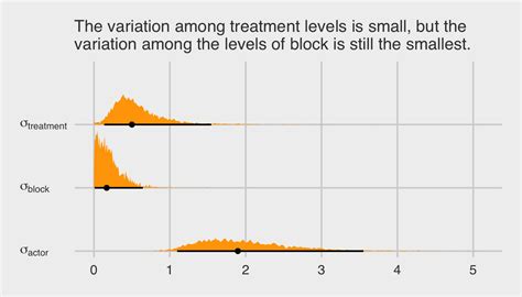 Models With Memory Statistical Rethinking With Brms Ggplot And The Tidyverse Second Edition