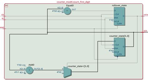 Fpga 3 Digit Bcd Counter In Vhdl And Quartus Ii Electrical