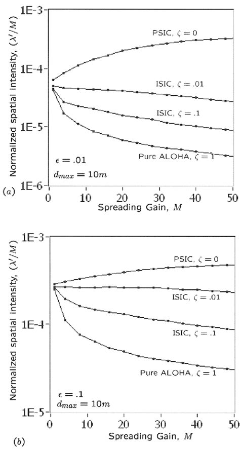 figure 3 from interference cancelation vs interference suppression in