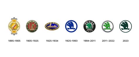 Škoda Corporate Identity Corporate Design Strichpunkt Design