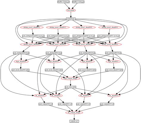 Distributed Mode — Sentieon Appnotes 20250301 Documentation