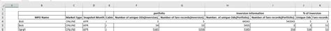 Python Xlsxwriter Not Applying The Border To The Full Dataset Stack