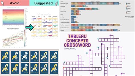 Tableau On Linkedin Get The Latest In Tableau Community Content—learn Connect And Get… 14