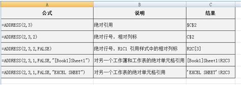 Excel中address函数用法及实例解读：精准定位单元格地址 趣帮office教程网