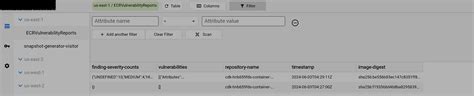 Amazon Dynamodb Mobile Client In Dart And Flutter Ui By Vivek V Aws
