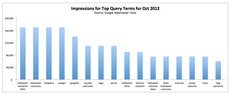 Tips To Make Your Excel Charts Sexier