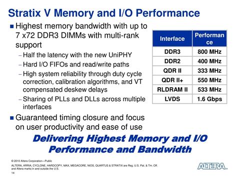 PPT Introducing Nm Stratix V FPGAs And HardCopy V ASICs Built For Bandwidth PowerPoint
