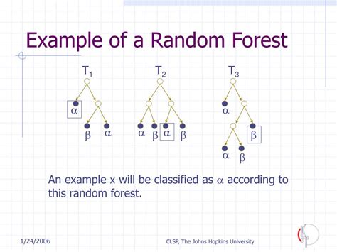 ppt random forests for language modeling powerpoint presentation