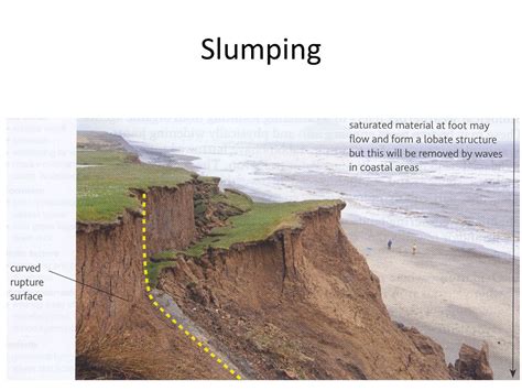 Coastal Landscapes Coastal Processes Ppt Video Online Download