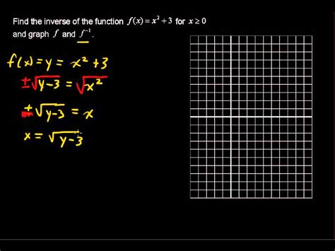 How To Graph A Function And Its Inverse College Algebra Tips Youtube