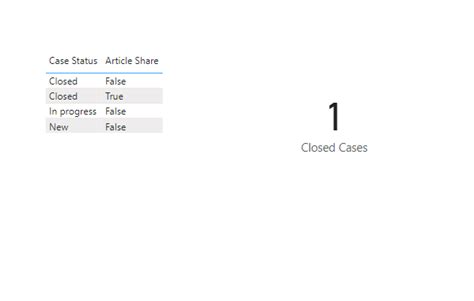 Solved Count A Boolean Column Based On Another Column Val