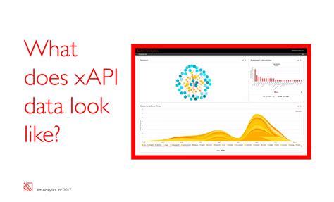 creating an xapi ecosystem pdf
