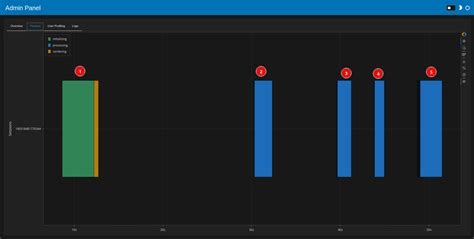 Why Panel Is 10x Slower With Dask Than With Pandas Panel Holoviz