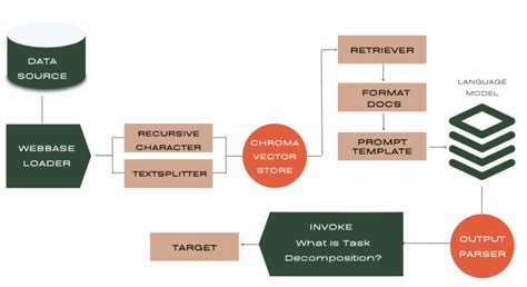 Langchain Vs Graphlit Building A Qanda System Graphlit