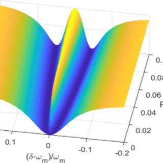 A Schematic Diagram Of The Hybrid Superconducting Circuit System A Download Scientific
