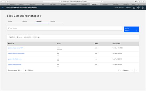 Building Microservices On Edge Devices Using Ibm Edge And Flatend Protocol By Saif Rehman Medium