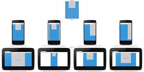 Desktop Site And The Viewport