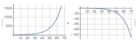 Plotting Empty Plots From My Dynamics Mathematica Stack Exchange