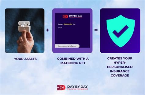 Day By Day On Linkedin Web3 Nfts Blockchain Smartcontract Insurance Insurtech