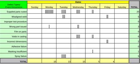 What Is A Check Sheet Quality Tool Free Word Template