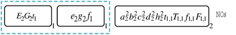 After The Execution Of The First Iteration Download Scientific Diagram