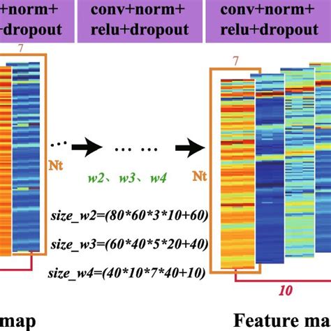 Second Convolutional Neural Network Used To Predict Elastic Parameters