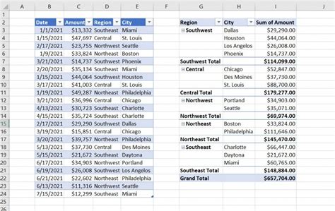 How To Display Multiple Subtotal Rows In A Microsoft Excel Pivottable Techrepublic