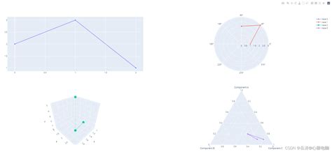 Python Matplotlib 子图 添加统一图例 Python子图共用图例mob64ca14089531的技术博客51cto博客
