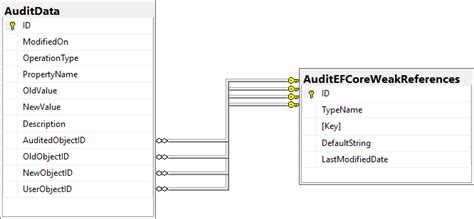 Access The Audit Log In The Database Xaf Cross Platform Net App Ui