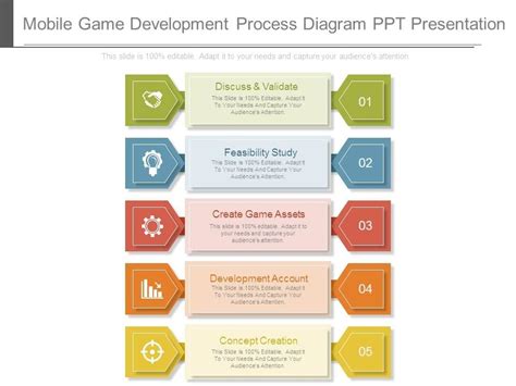 Mobile Game Development Process Diagram Ppt Presentation