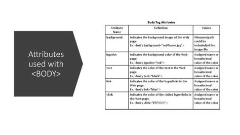 html programming basics and deep dive pptx