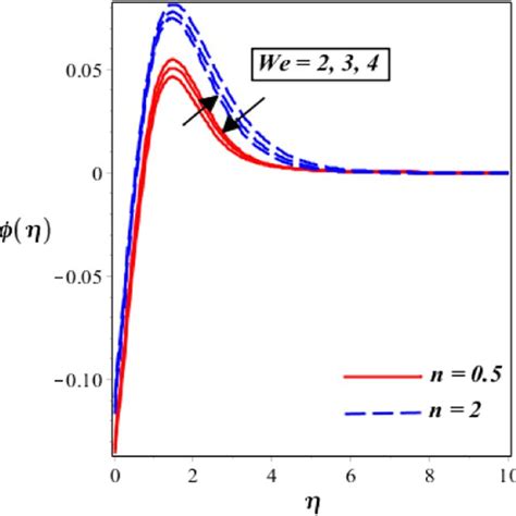 A Geometry Of The Problem B Algorithm Flowchart Color Figure Can Be