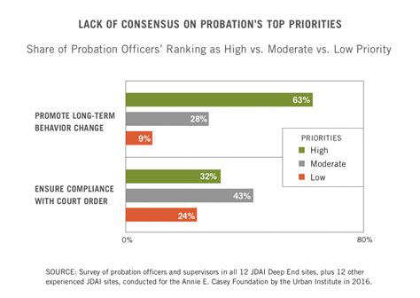 Ambitious New Report Says Its Time To Rethink The Nations Juvenile