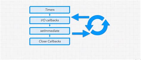 A Comprehensive Look At Nodejs Event Driven Architecture Riseup Labs