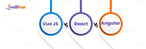 What Is Vue JS Uses Examples Components Intellipaat