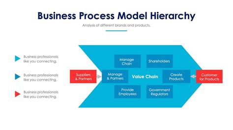 Business Process Model Hierarchy Slide Infographic Template S11192120 Infografolio