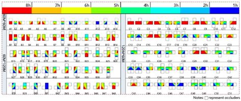 Sunshine Analysis Of Simple Plane Models Download Scientific Diagram