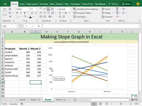 Making A Slope Chart Or Bump Chart In Excel How To Kingexcel Info