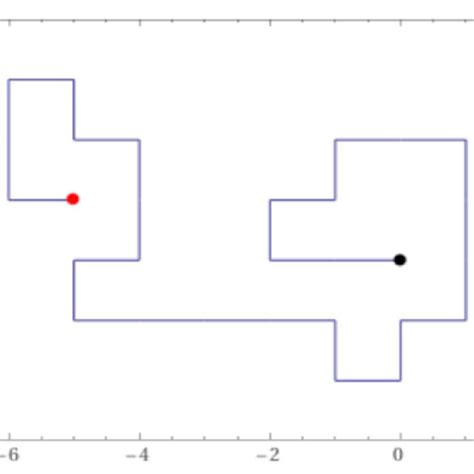 1d Random Walk Image 1 Download Scientific Diagram