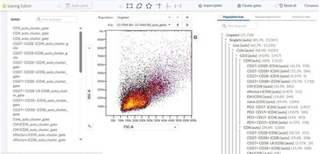 A Fully Automated Walkaway Flow Cytometry Workflow