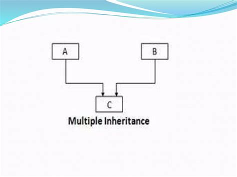Multiple Inheritance In C Pptx Programming Languages Computing