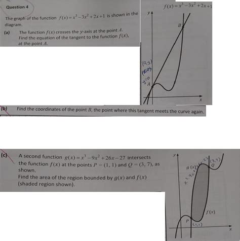 Solved Question 4 F X X33x2 2x 1 The Graph Of The Function Chegg Com
