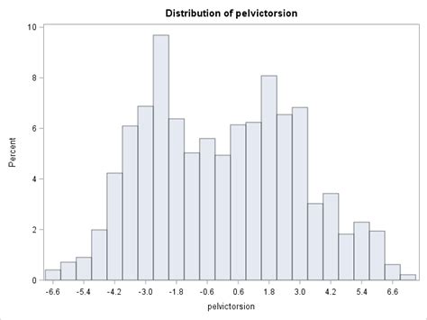 Analysis Of A Mixture Of Two Normals Distribution With Random Effects