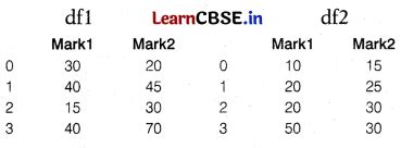 CBSE Sample Papers For Class Informatics Practices Set With Solutions Learn CBSE