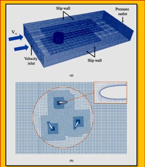 2 3 mesh setup a topology and bcs b grids at the mid height plane