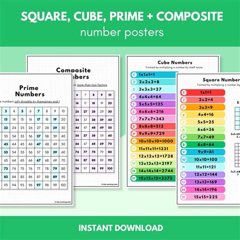 Square Cube Prime Composite Number Posters Etsy